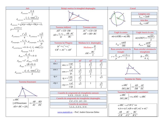Teorie cls. a viii geometrie plana | PDF