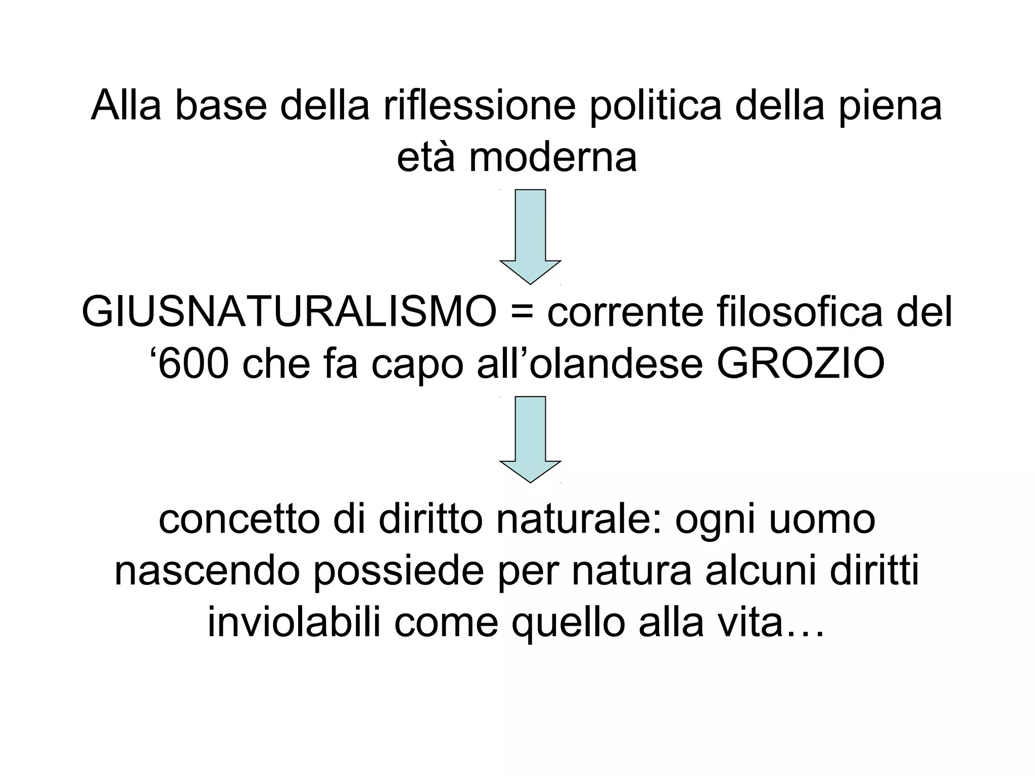 Teorie Dello Stato In Eta Moderna Ppt