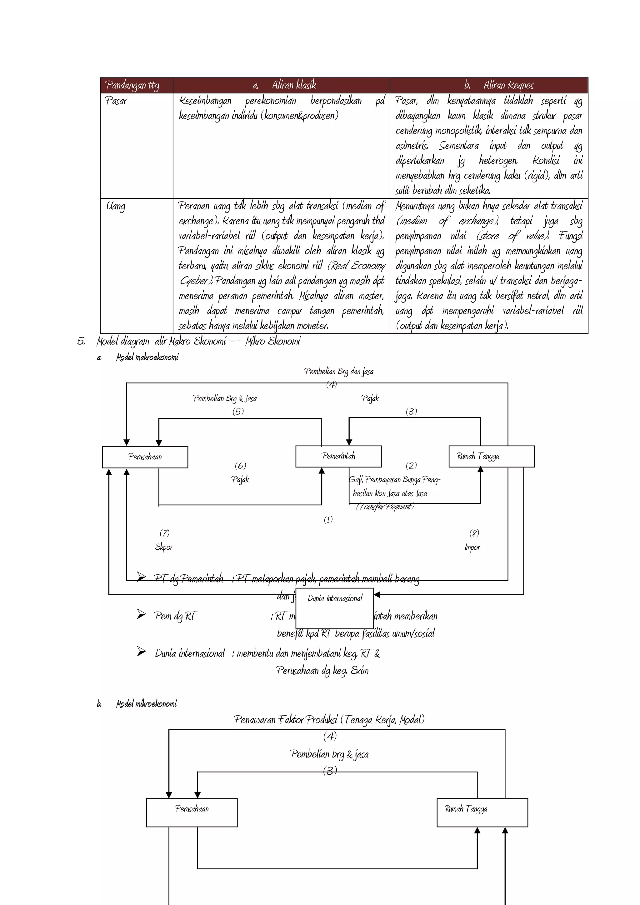 Teori ekonomi makro | DOCX