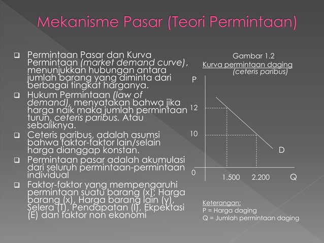 Teori ekonomi mikro | PPTX