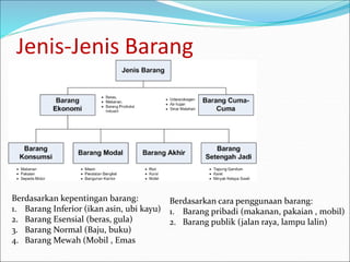 Bismillahirrahmanirrahim TEORI EKONOMI MIKRO AWAL.ppt