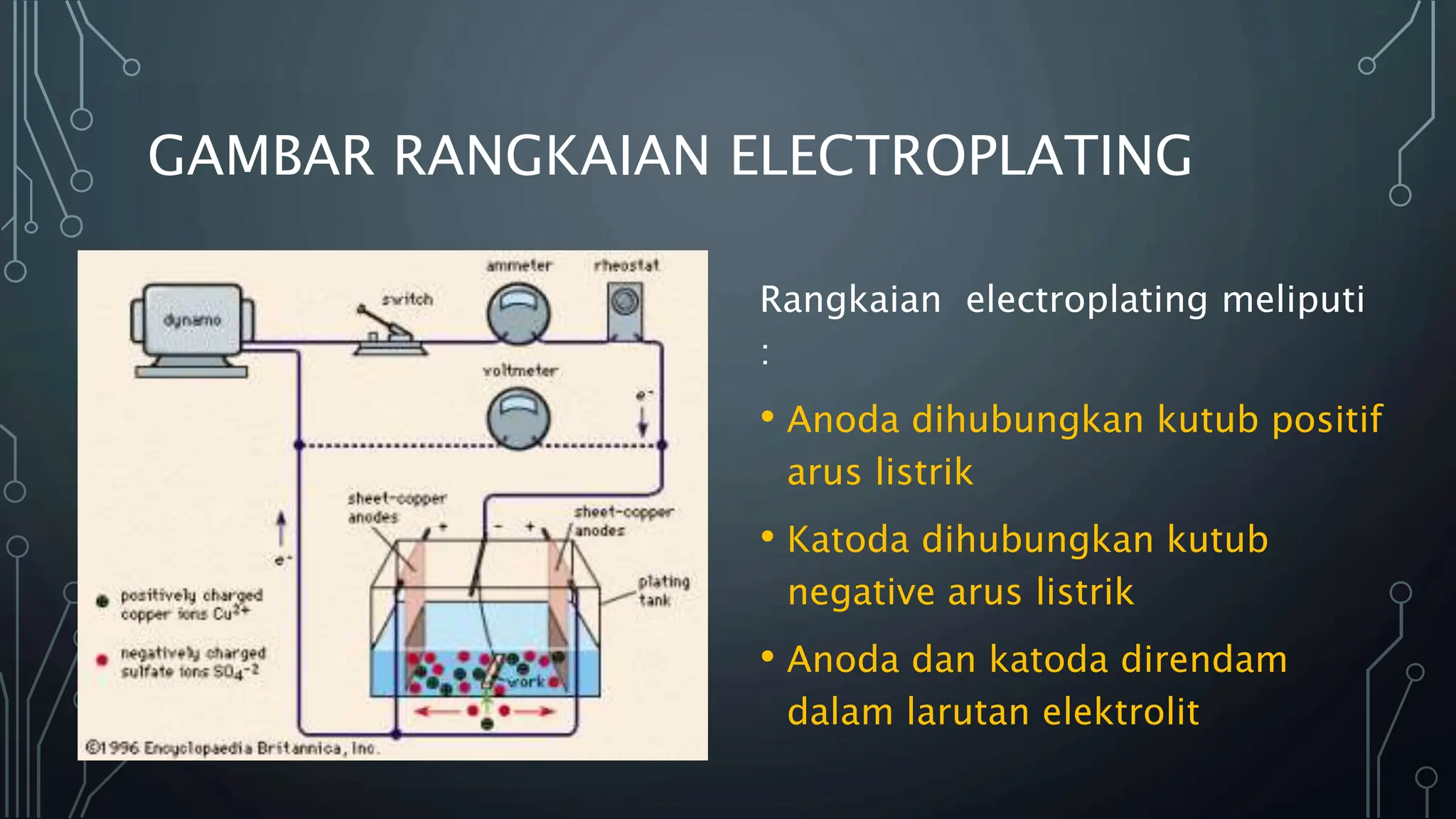 teori electroplating untuk SMK TKI .pptx