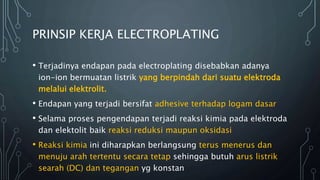 teori electroplating untuk SMK TKI .pptx