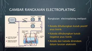 teori electroplating untuk SMK TKI .pptx