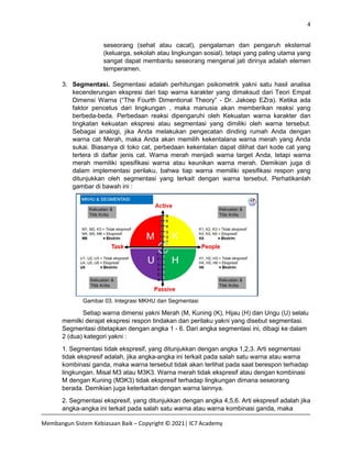 Teori Empat Dimensi Orang............... | PDF