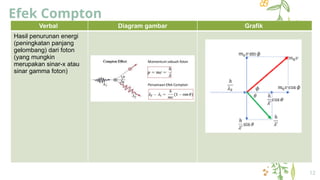 TEORI FISIKA KUANTUM untuk kelas dua bel | PPT