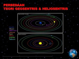 Teori geosentris & heliosentris | PPT