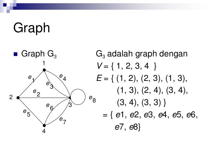 Teori Graph 1 - Riset