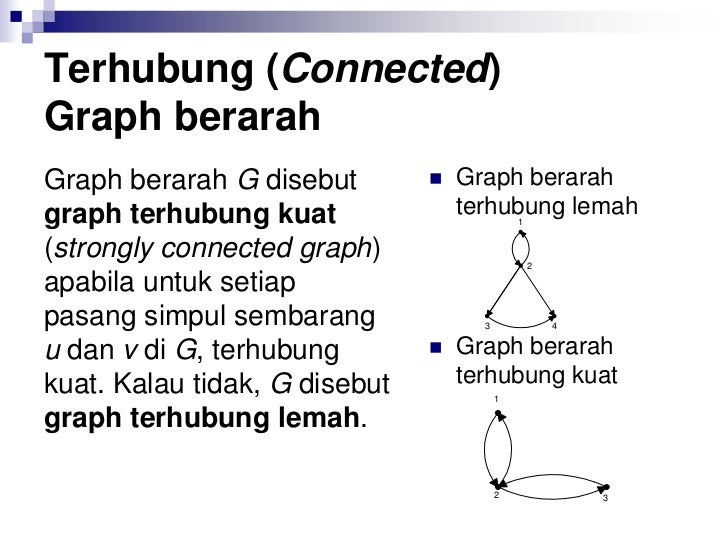 Teori graph rinaldi munir
