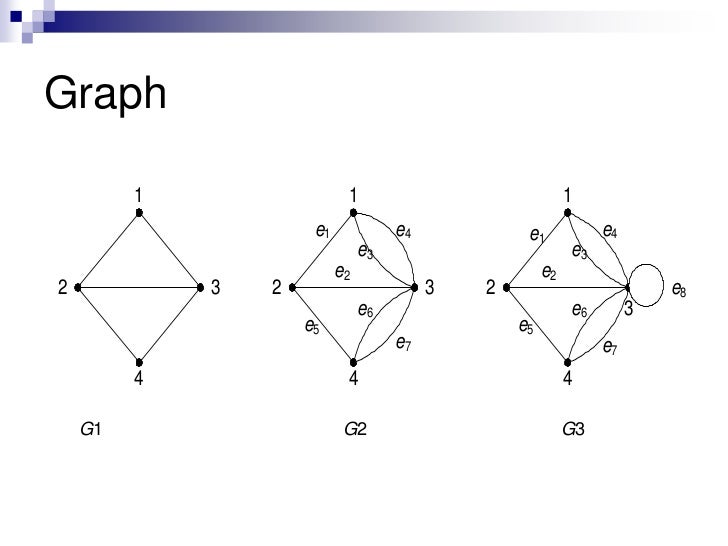 Teori graph rinaldi munir