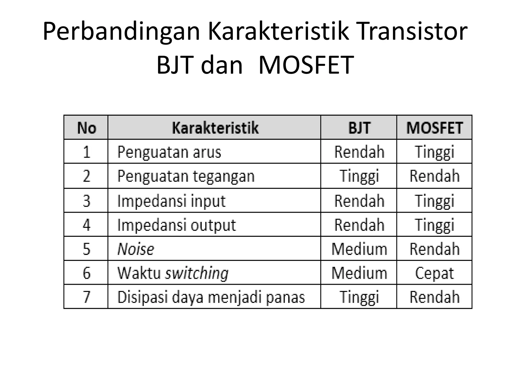 Teori H Bridge Mosfet | PPTX