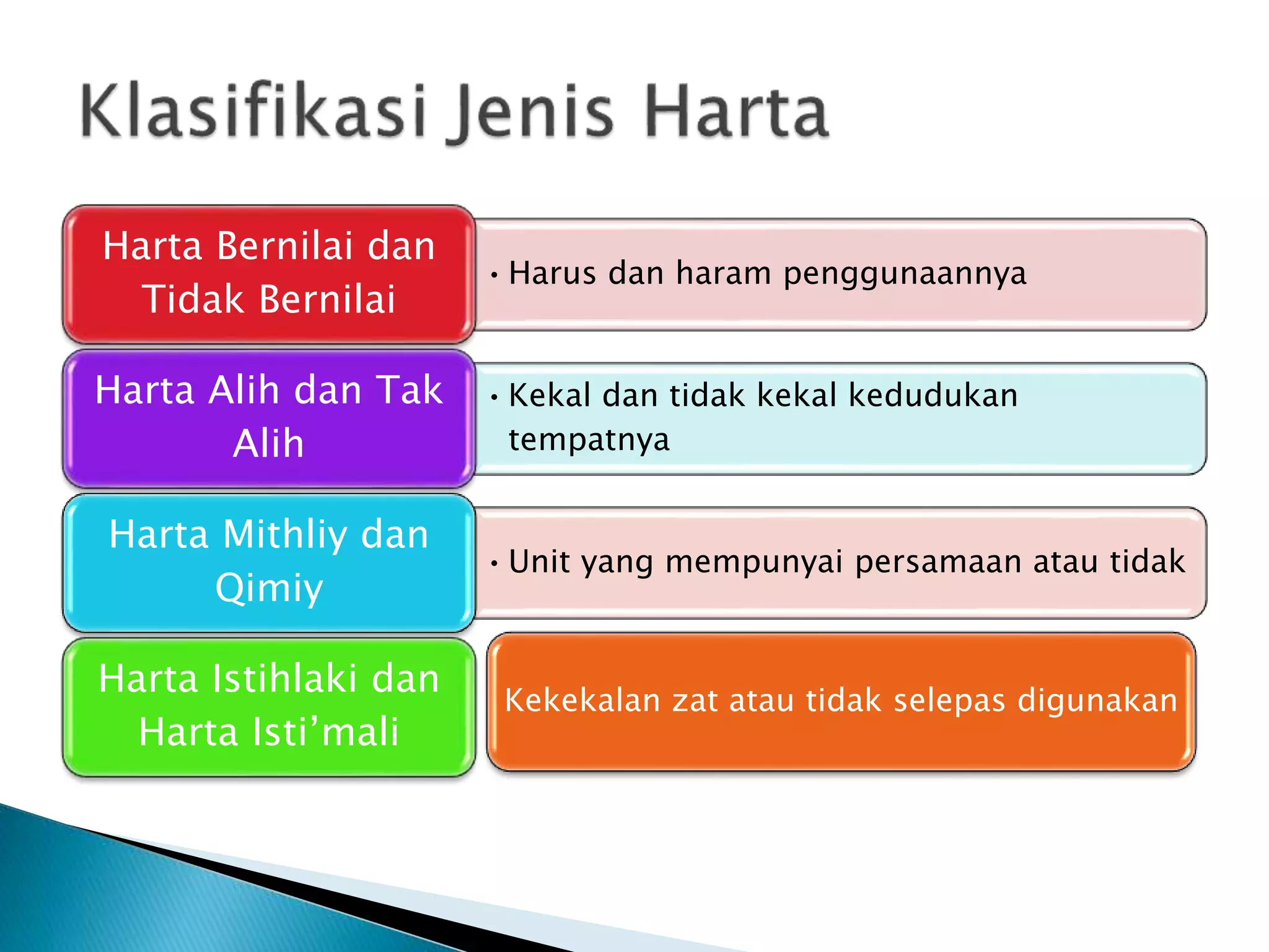 Teori Harta dalam Muamalat | PPTX