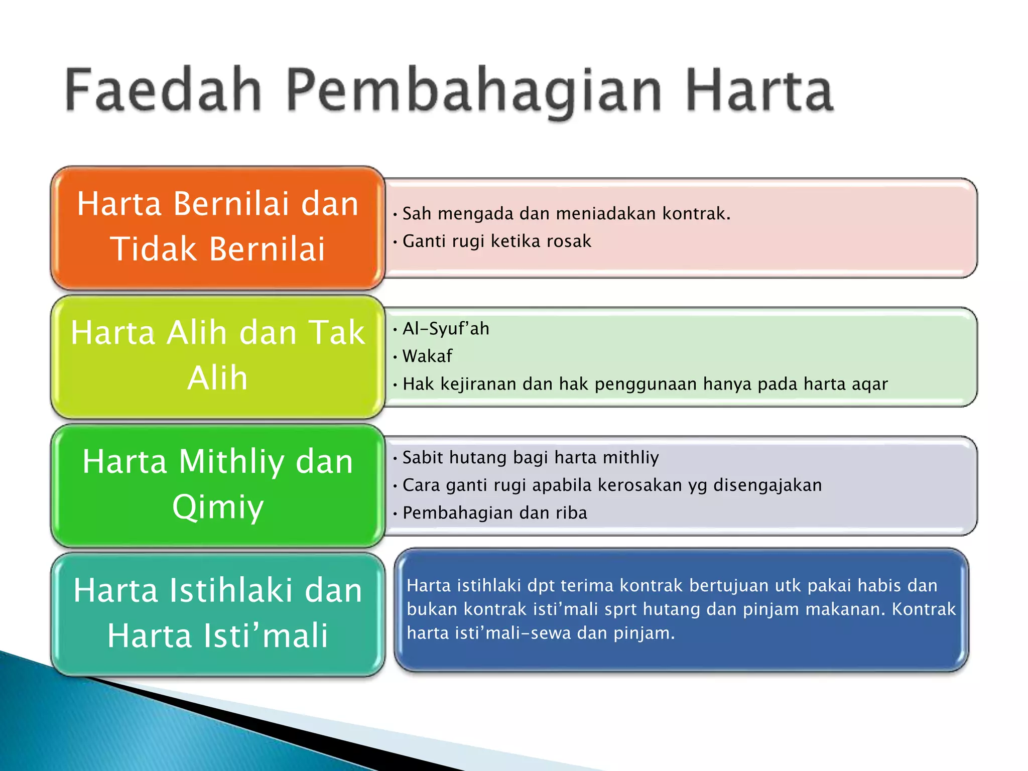 Teori Harta dalam Muamalat | PPTX
