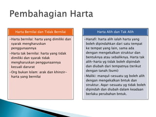 Teori Harta dalam Muamalat | PPTX