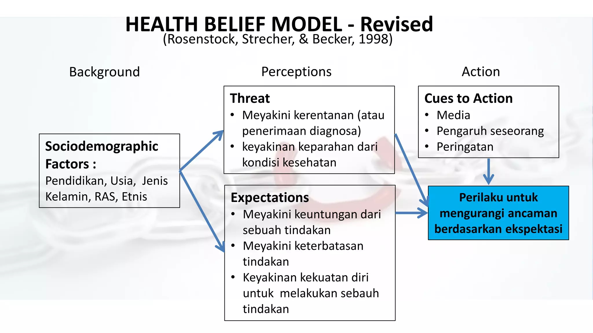 Teori health belief model syukur | PDF