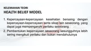 Teori health belief model syukur | PDF