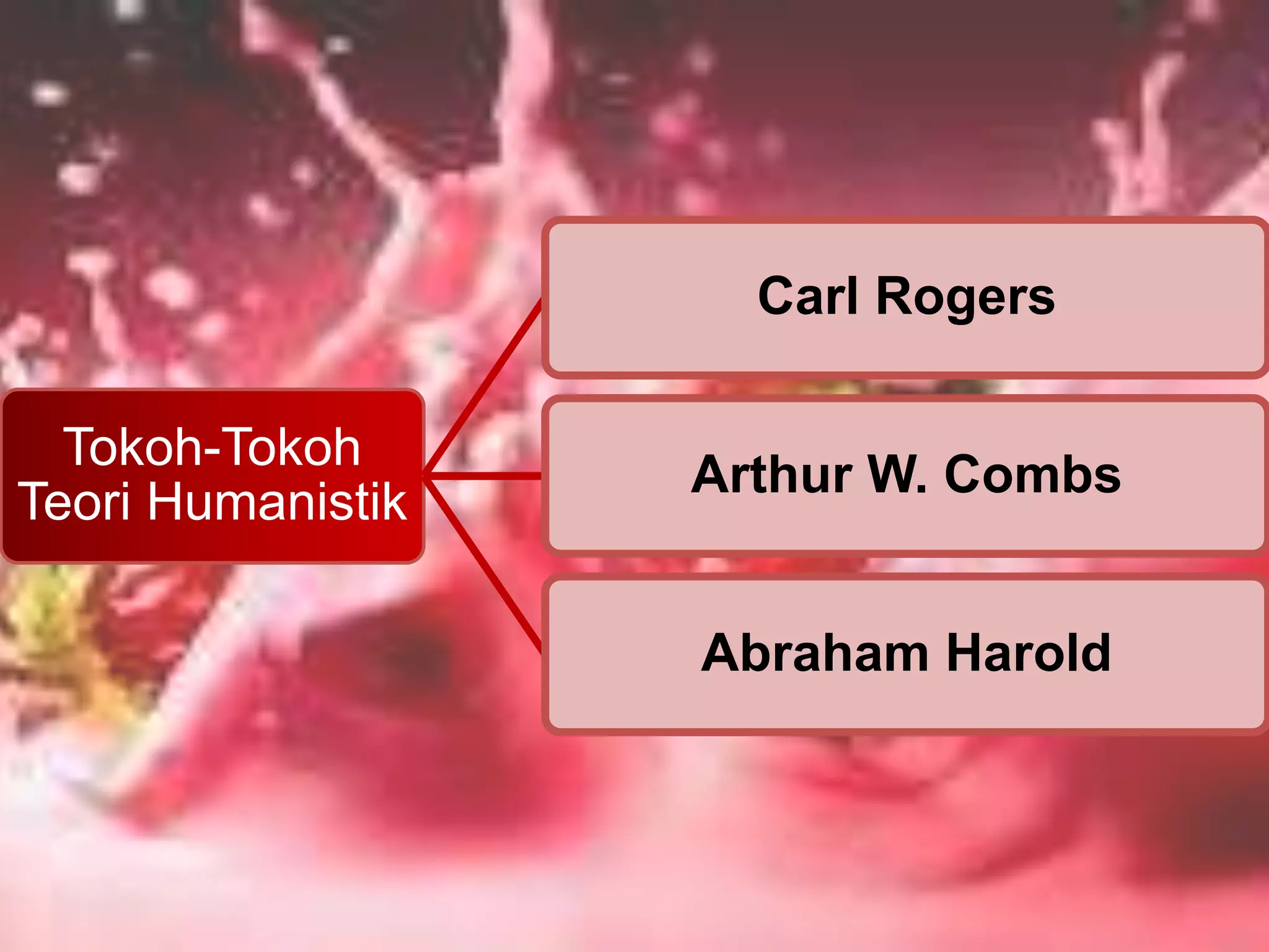 Teori humanistik | PPTX