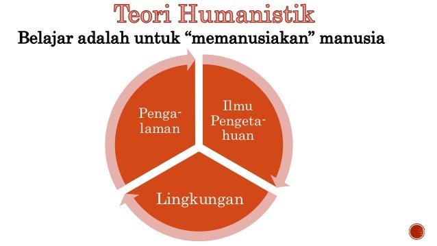 Teori humanistik (Belajar dan Pembelajaran)