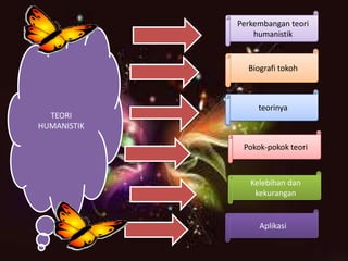 teori humanistik carl rogers | PPTX