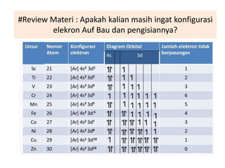Teori ikatan valensi | PPT