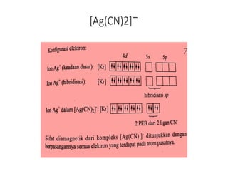 Teori ikatan valensi | PPT