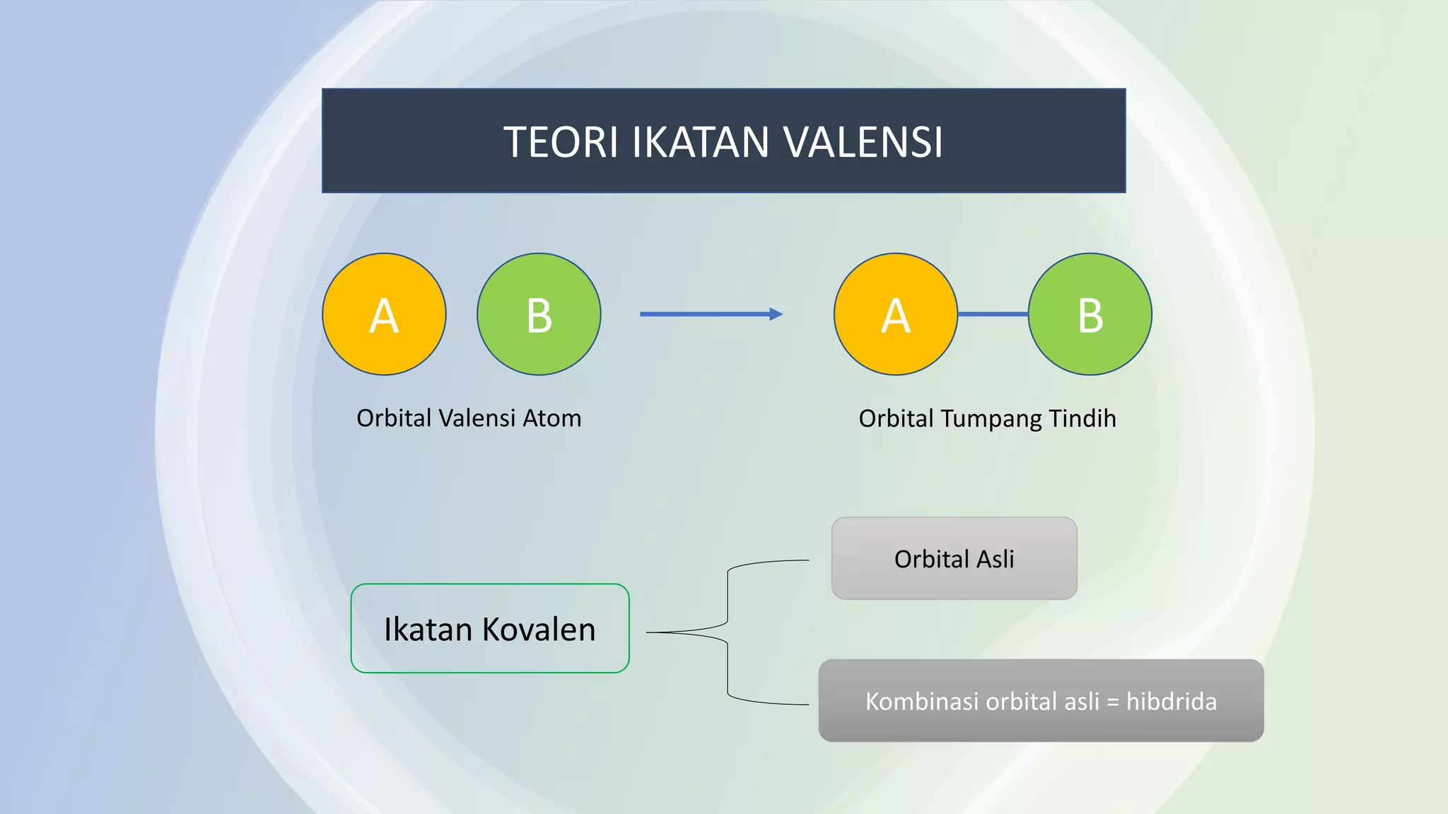 TEORI IKATAN VALENSI.pptx