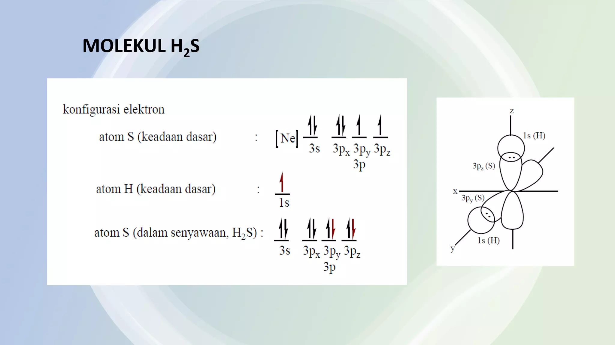 TEORI IKATAN VALENSI.pptx