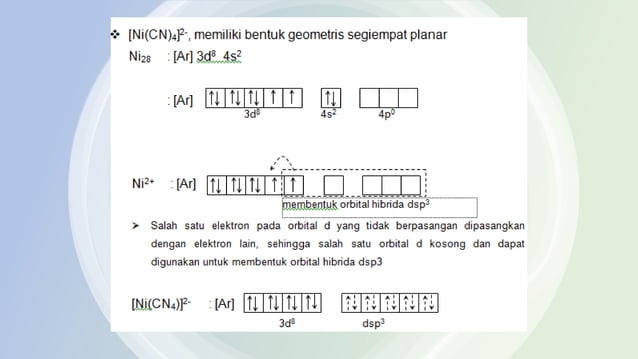 TEORI IKATAN VALENSI.pptx