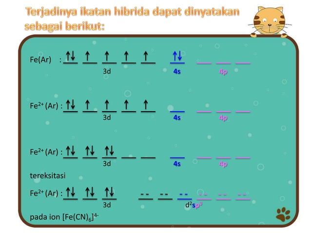 Teori ikatan valensi by kelompok 2 - riri ramadhani | PPTX
