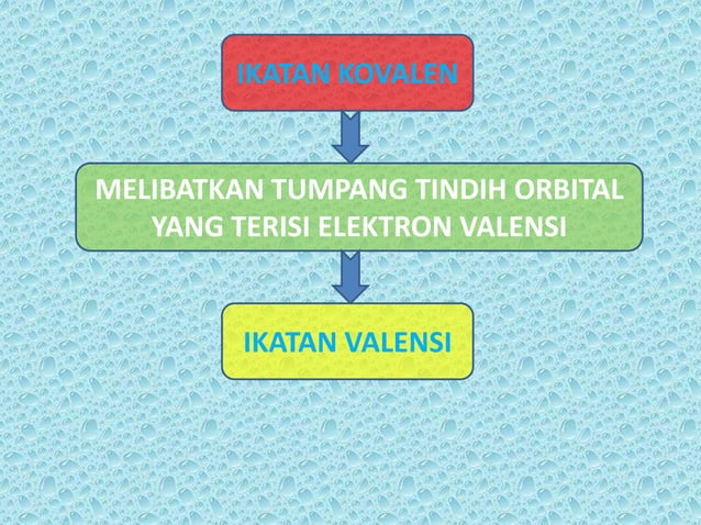 Teori ikatan valensi ii | PPT