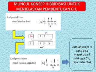 Teori ikatan valensi ii | PPTX