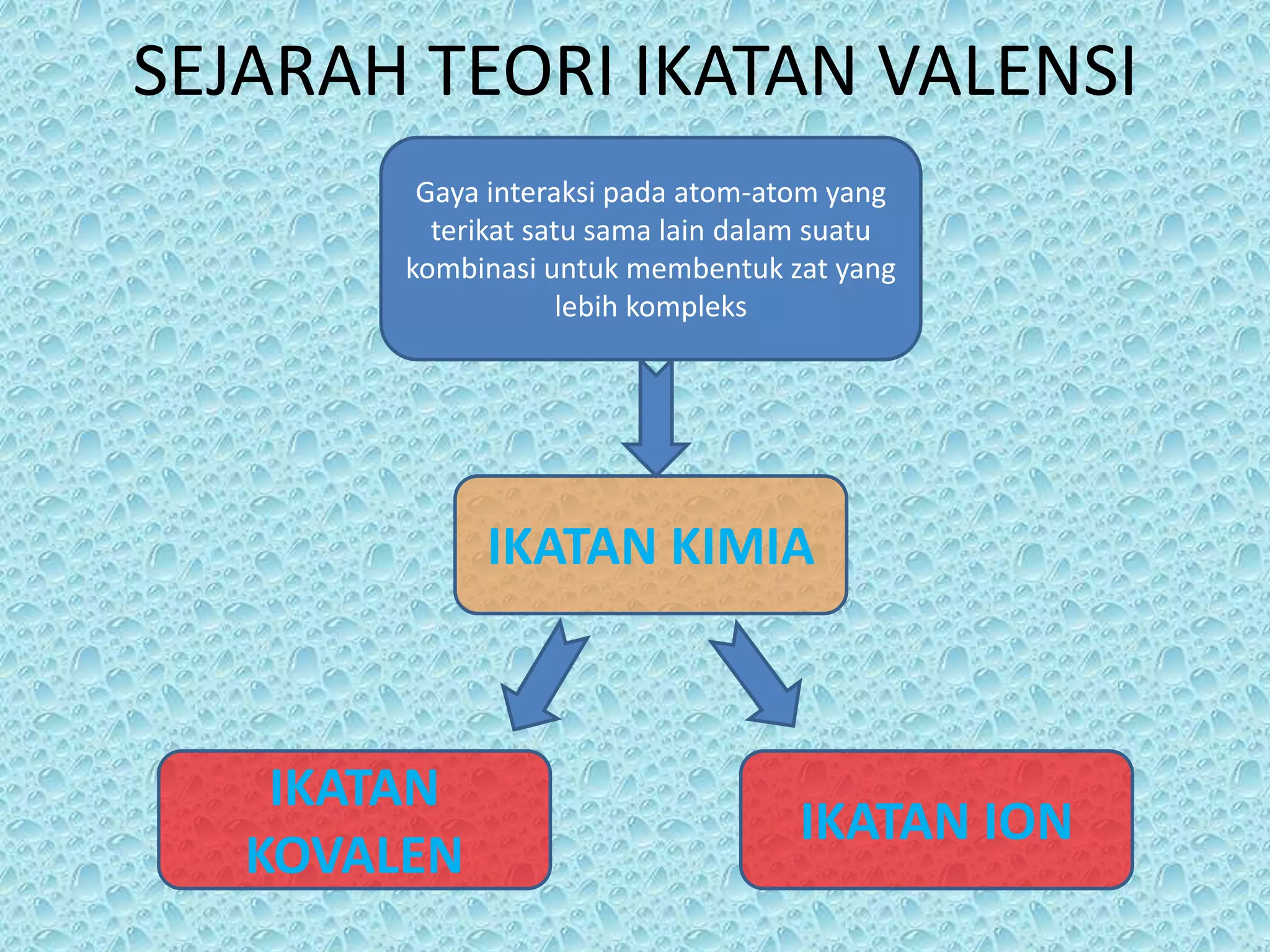 Teori ikatan valensi | PPTX