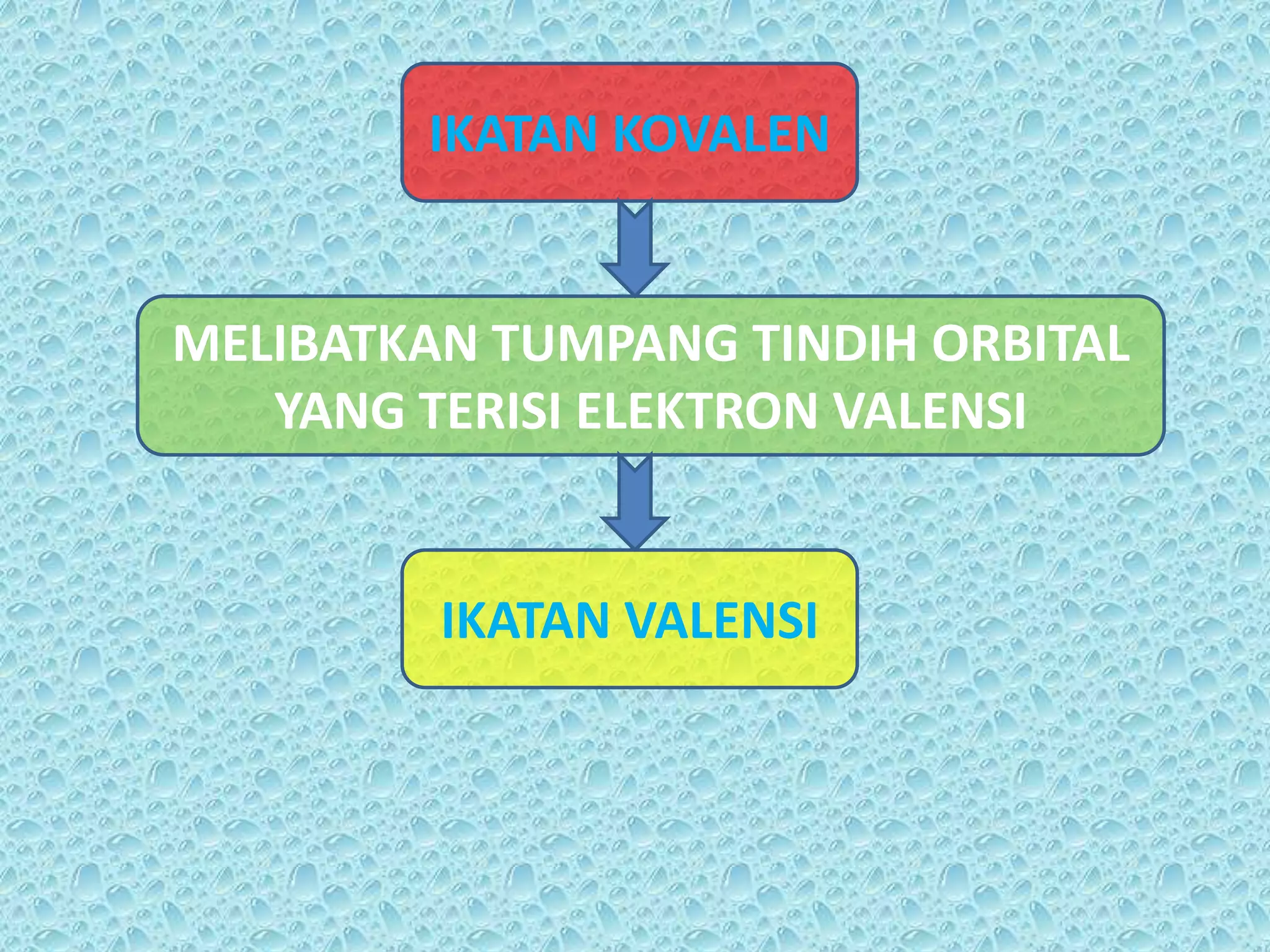 Teori ikatan valensi | PPTX