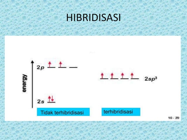 Teori ikatan valensi | PPTX
