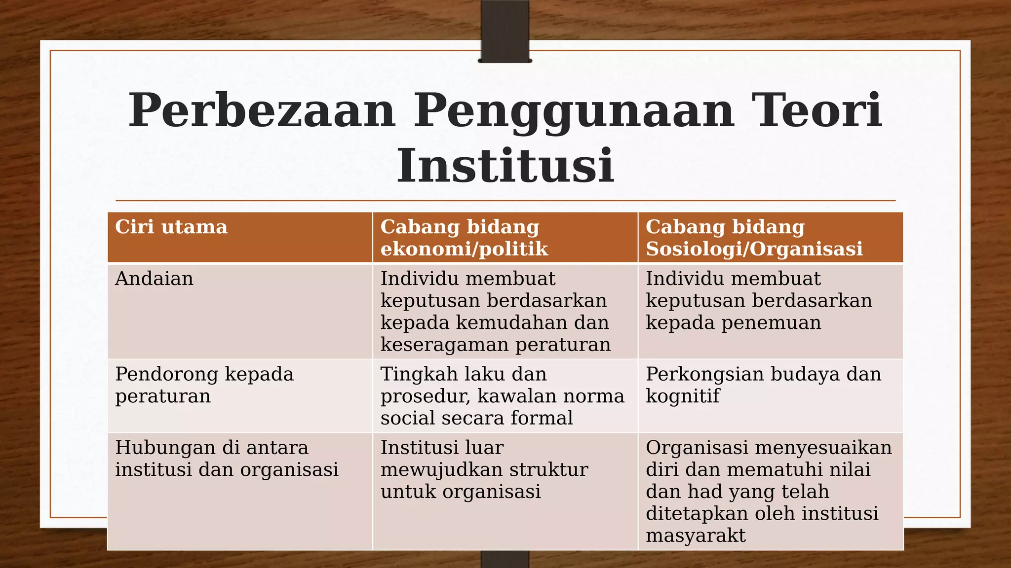 Teori_Institusi.pptx.pdf