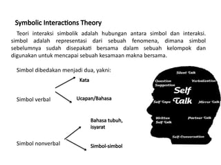 Teori Interaksi Simbolik Sosial Budaya Indonesia | PPTX