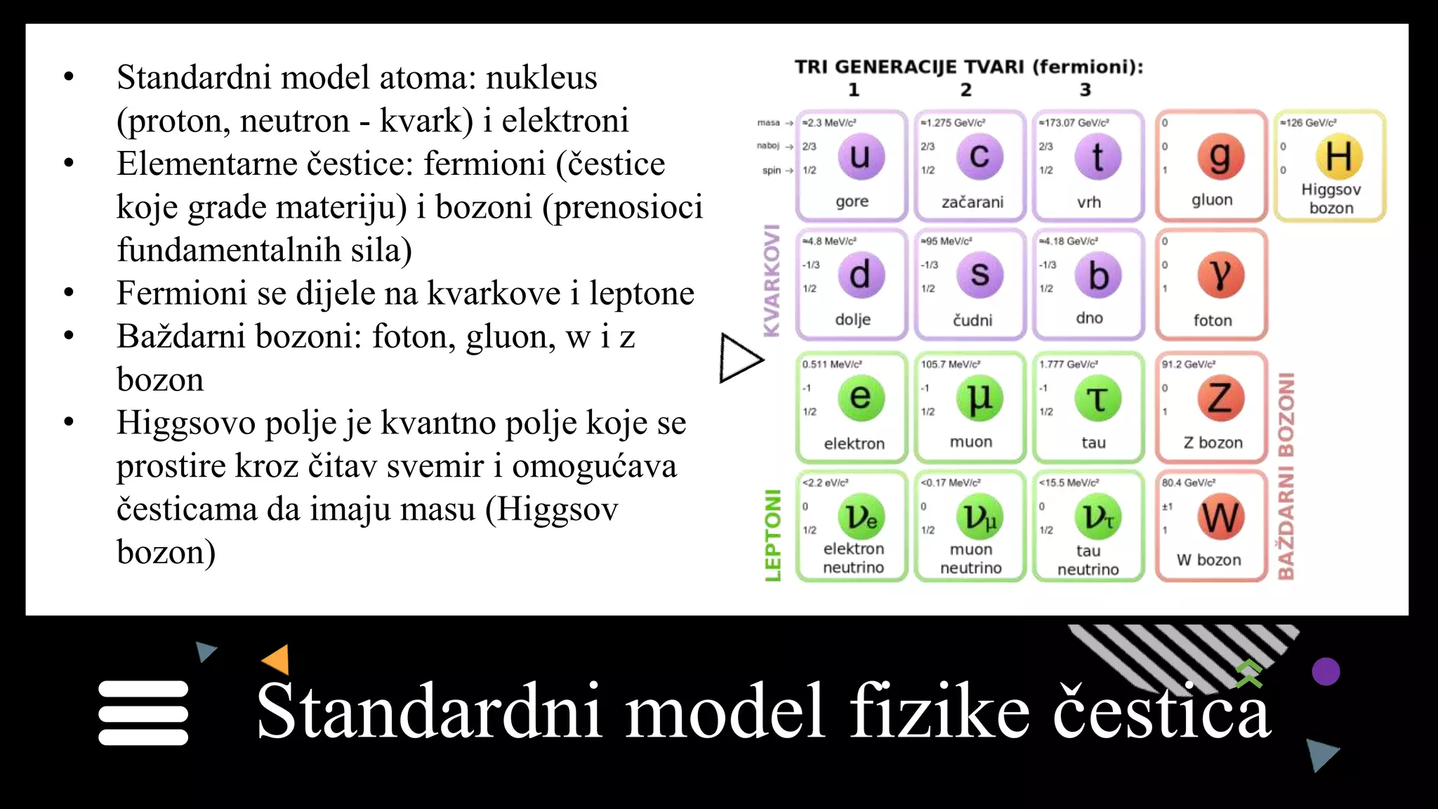 Teorija struna | PPTX