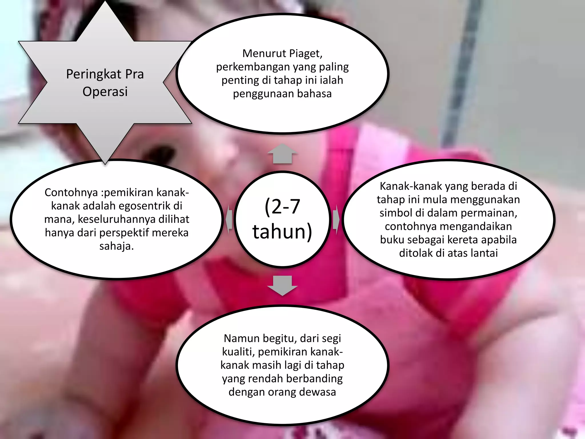 Teori jean piaget(perkembangan kanak-kanak) | PPTX