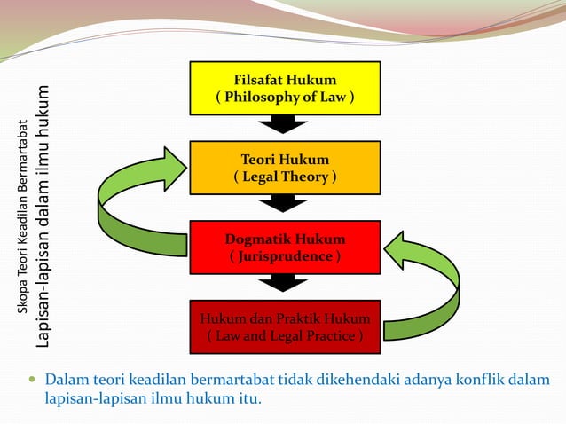 Teori keadilan bermartabat | PPTX