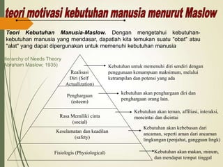 TEORI KEBUTUHAN MASLOW TERKAIT PERILAKU ORGANISASI.ppt