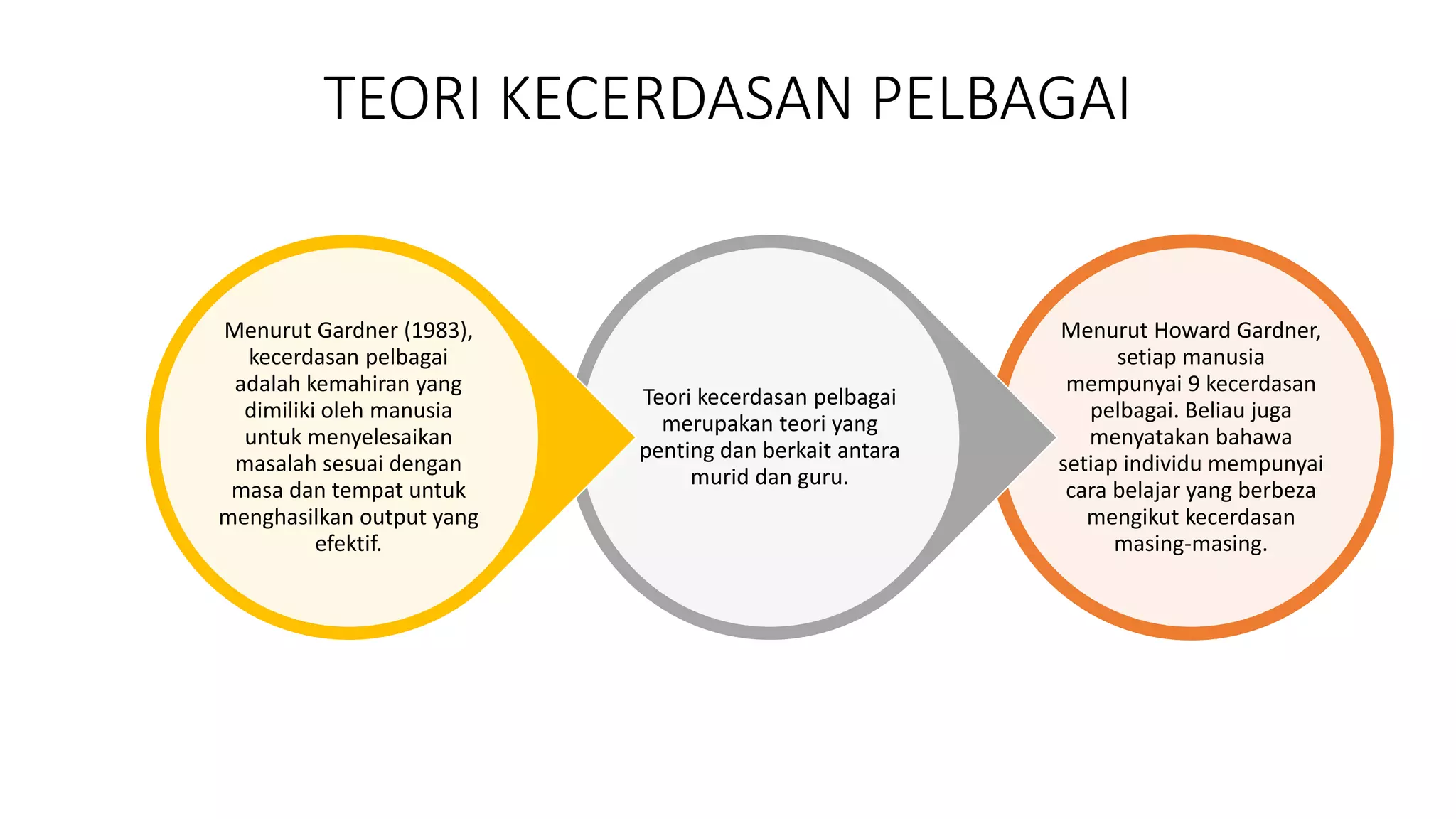 Teori kecerdasan pelbagai | PPTX