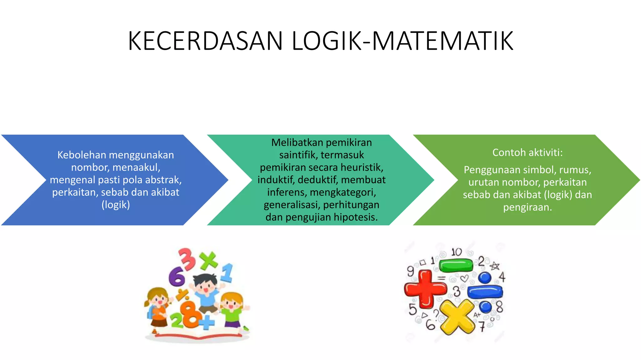 Teori kecerdasan pelbagai | PPTX