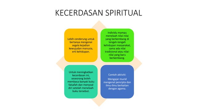 Teori kecerdasan pelbagai | PPTX