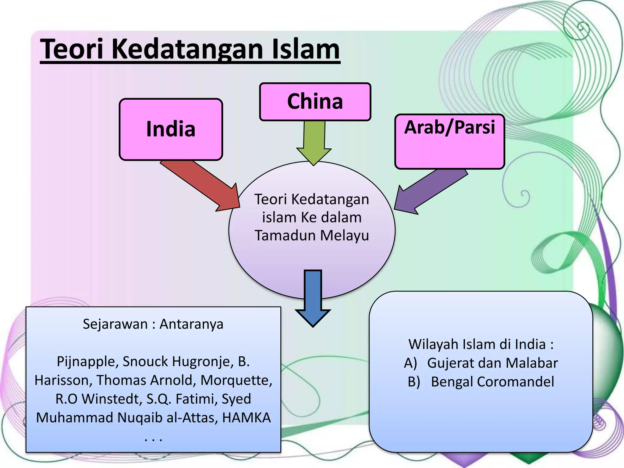 Teori kedatangan islam ke tanah melayu | PPTX