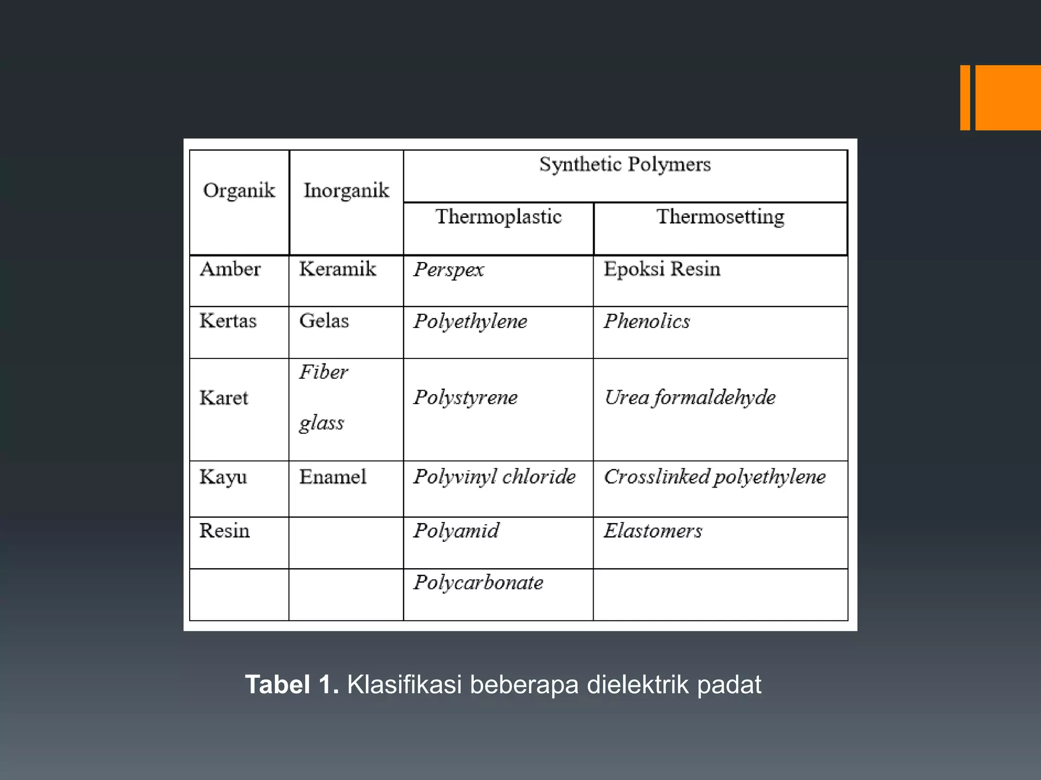 Teori kegagalan isolasi | PPTX