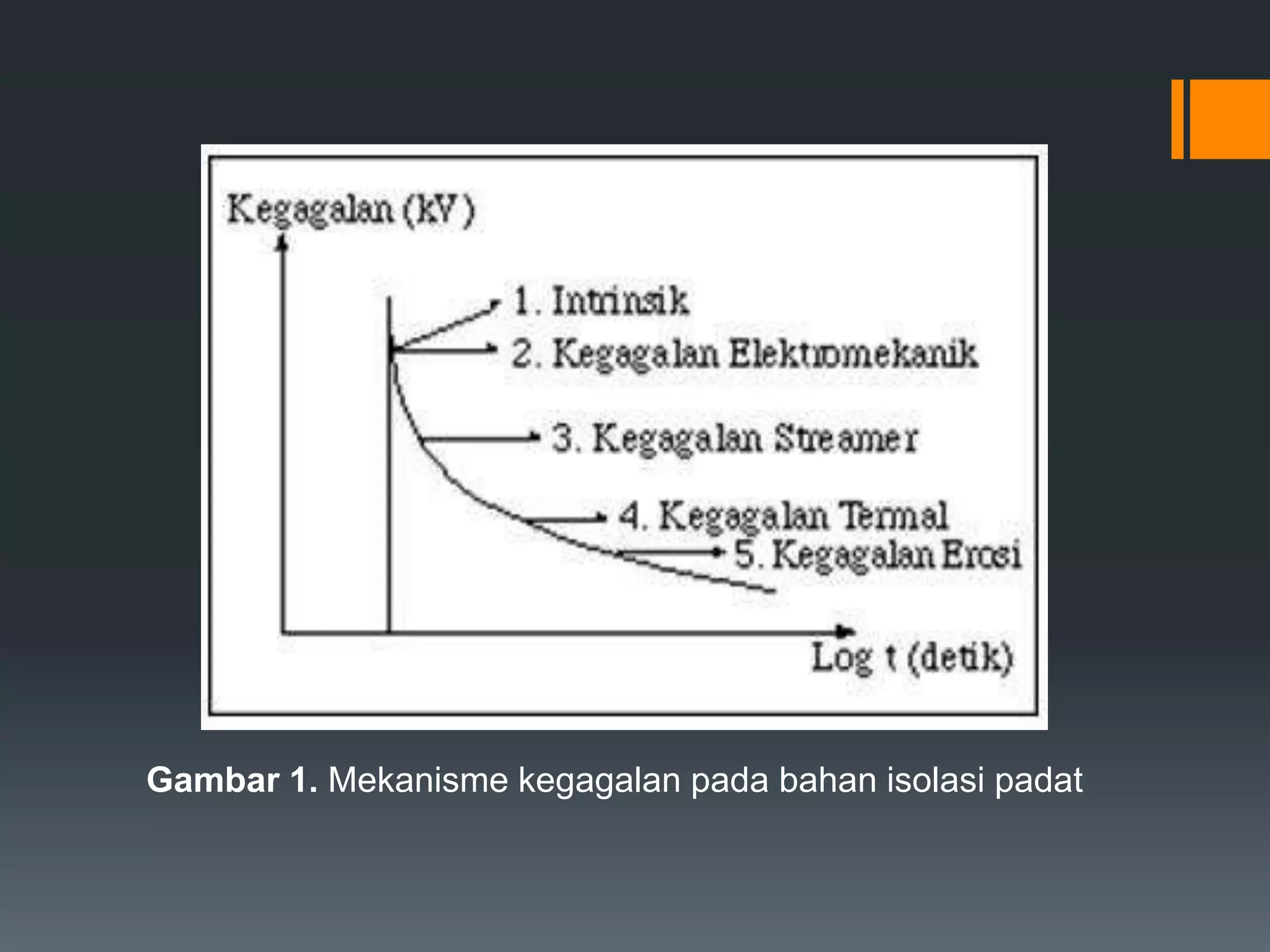 Teori kegagalan isolasi | PPTX