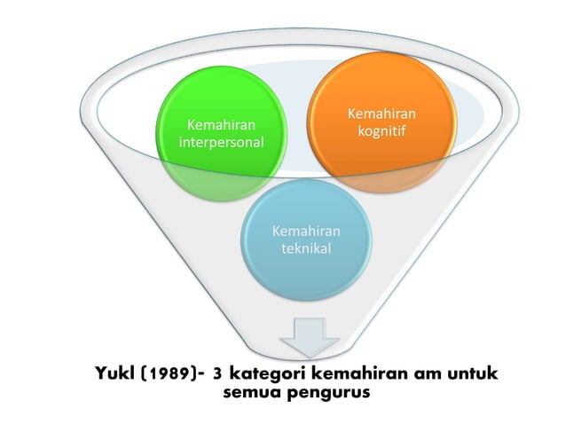 Teori Kepimpinan.pdf