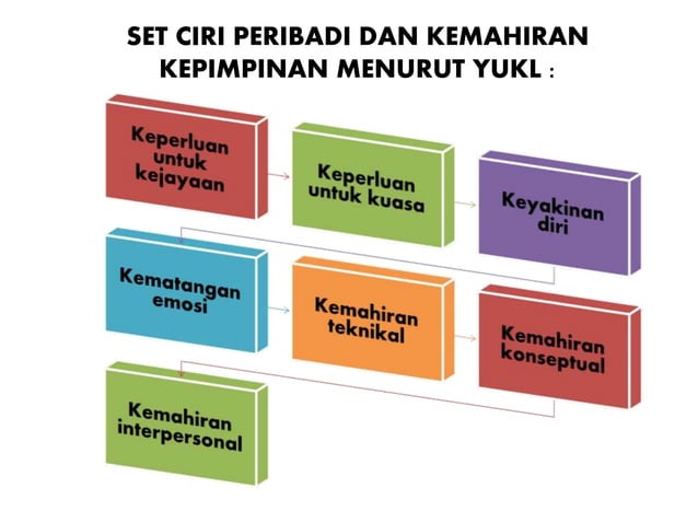 Teori Kepimpinan.pdf