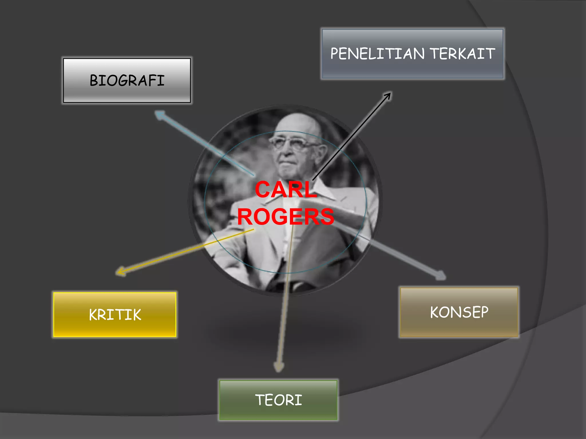 Psikologi Kepribadian Carl Rogers | PPTX