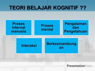 Teori kognitif dalam pembelajaran | PPTX